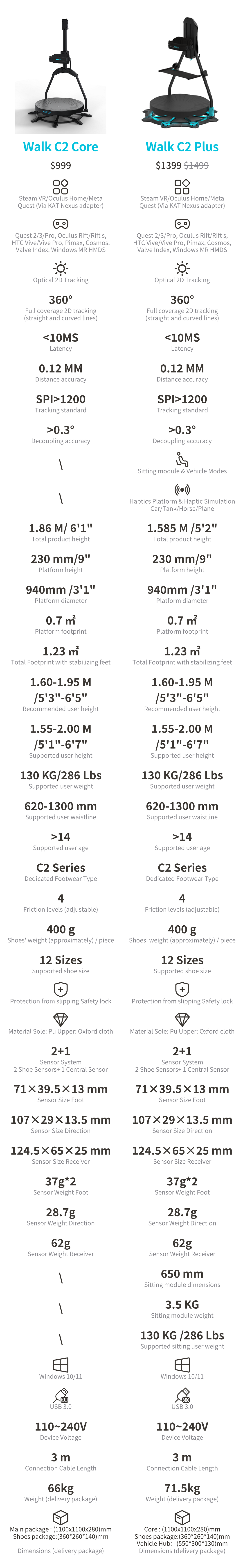 Models Comparison – KATVR