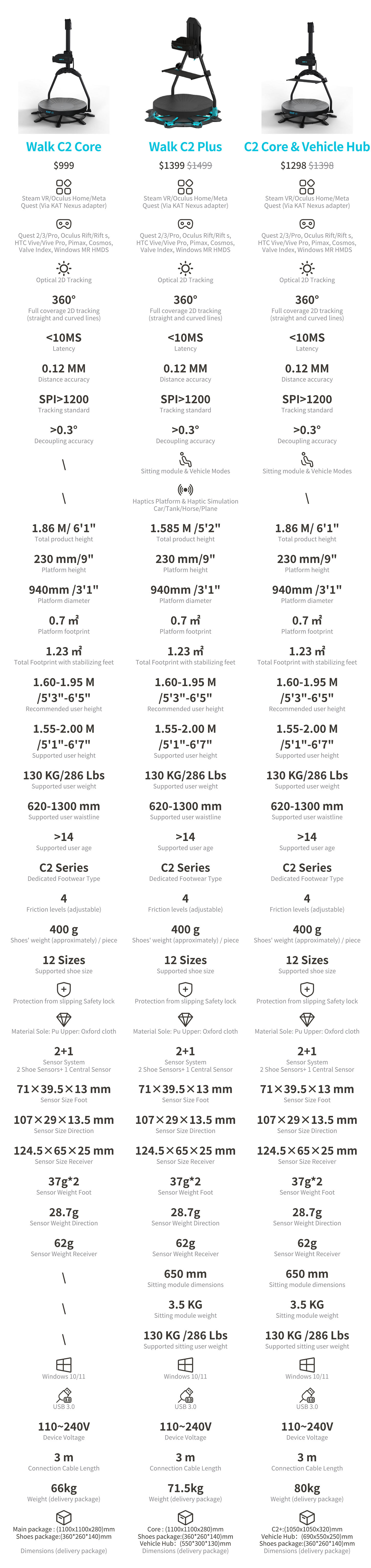 Models Comparison – KATVR